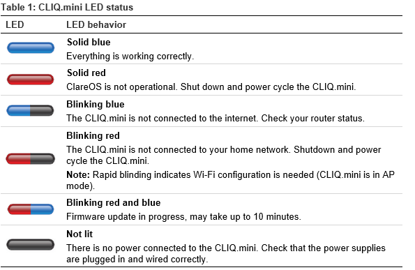 CLIQ.mini Quick Start Guide